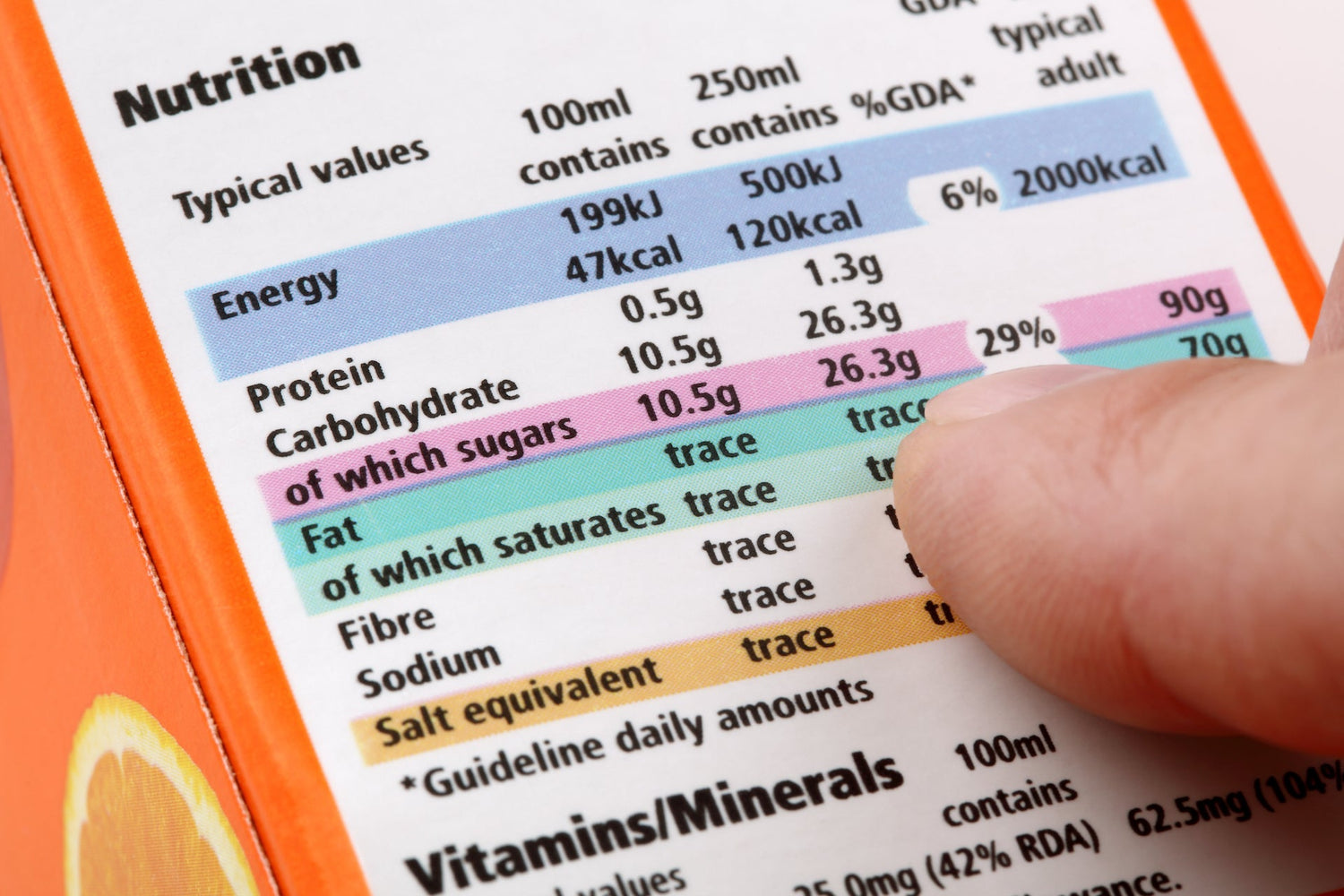 Can Big, Bold Food Warning Labels Help with Healthier Choices? – Oobli